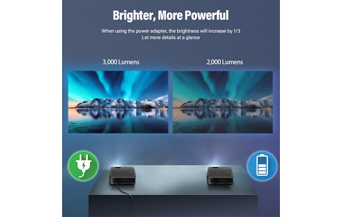 AUN A30 480p Basic Projector | computer village